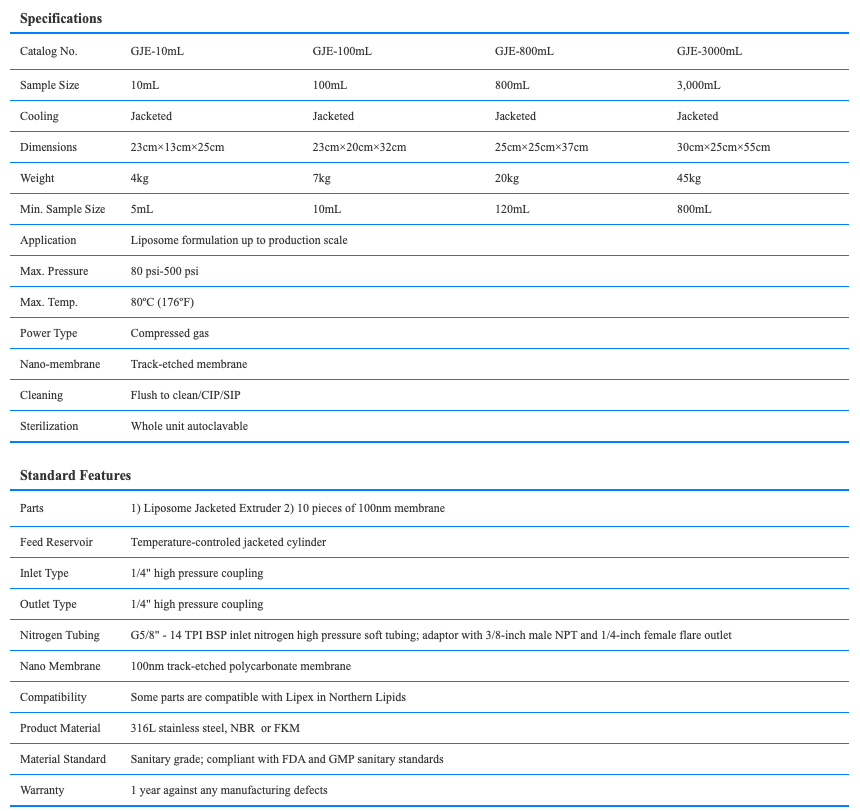 Jacketed Liposome Extruder - Spectra Research Corporation