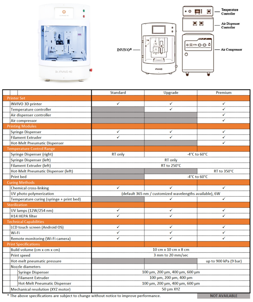 ROKIT Dr. INVIVO 4D2 – Clean Chamber Bioprinter - Spectra Research ...
